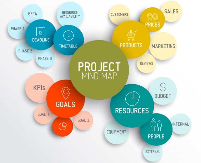 Business Process Improvement: Key Steps to Optimize Success