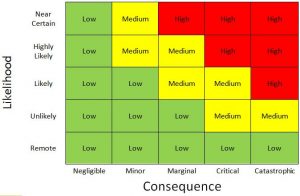 Risk Mitigation Strategies and How to Implement Them